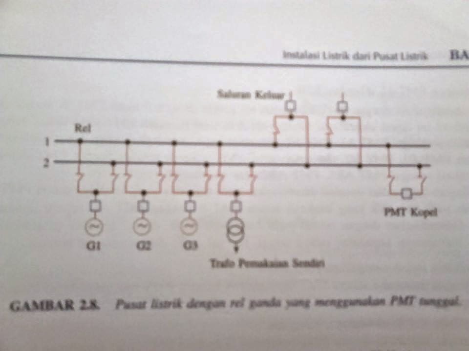 Knowledge is power: Macam-macam konfigurasi rel(busbar)