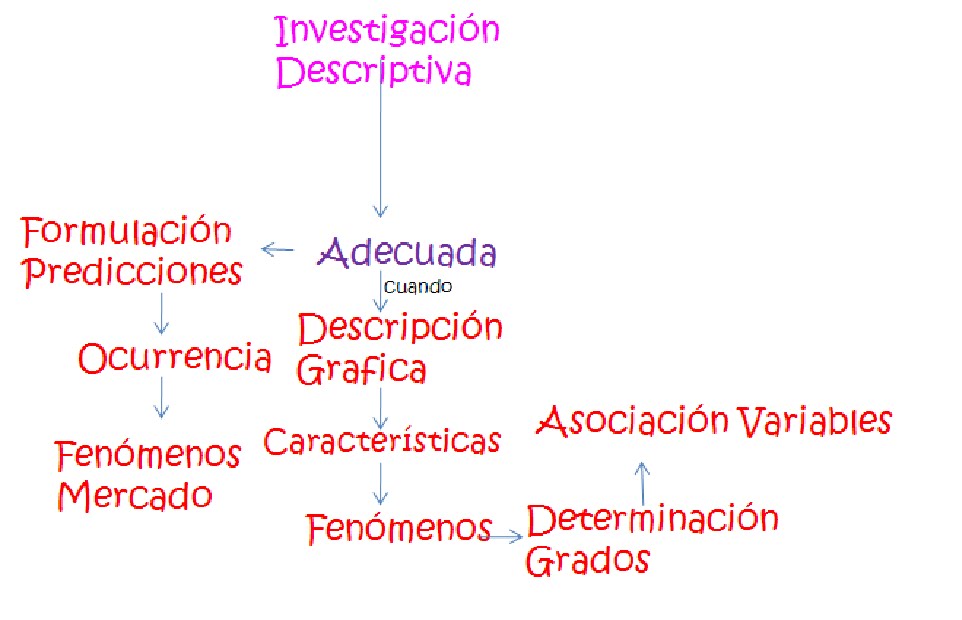 Metodología de la Investigación: ¿Qué propósitos cumple la ...