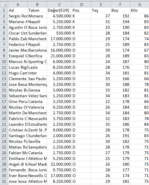 Exceldeki verileri Sql Server’e Aktarmak – Gorsel Programlama