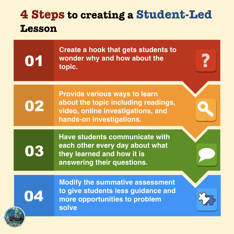 Get Started Creating Student Led lessons - Adventures in ISTEM
