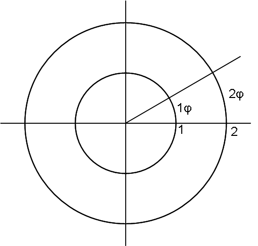 Understanding Cylindrical Gradients