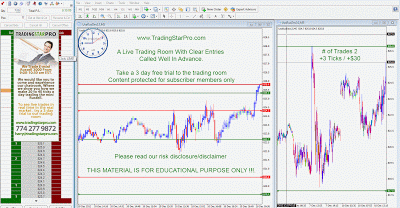 TradingStarPro.com: Commodity Trading Made Easy | Trading Room Performance