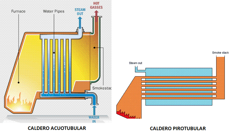¿Por qué se debe realizar una limpieza a tu Caldero? ¿Cuáles son los ...