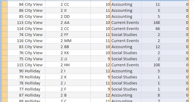 Preparing Rank List ~ Learn Ms Access Tips And Tricks