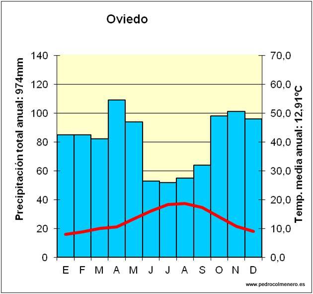 mi blog de CCSS: Unidad 6: El medio físico y los bioclimas de España y ...