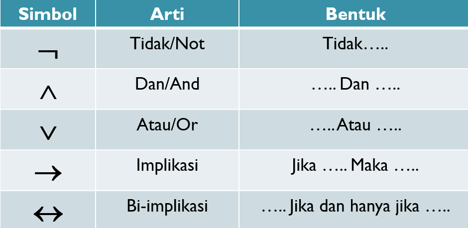 Logika Informatika | Teknik Informatika
