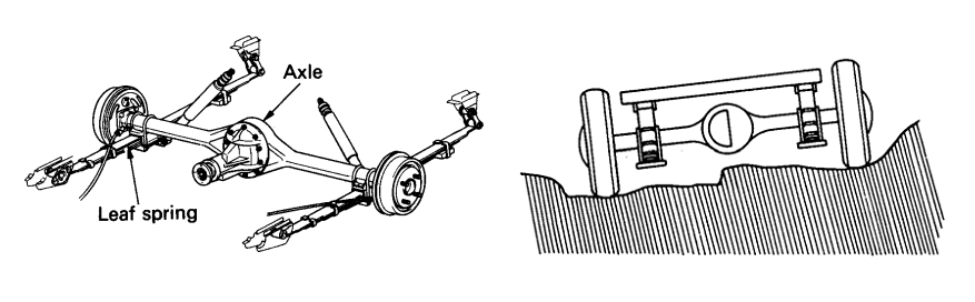 GrageBadak4Wheel Drive: TIPE DAN KARAKTERISTIK SUSPENSI