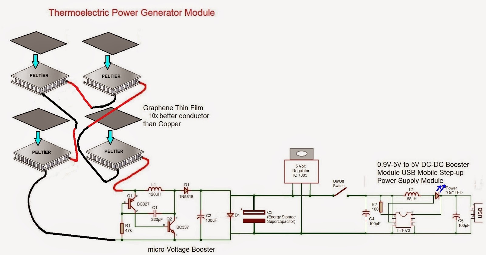 MuonRay: Thermal Energy Harvesting Projects