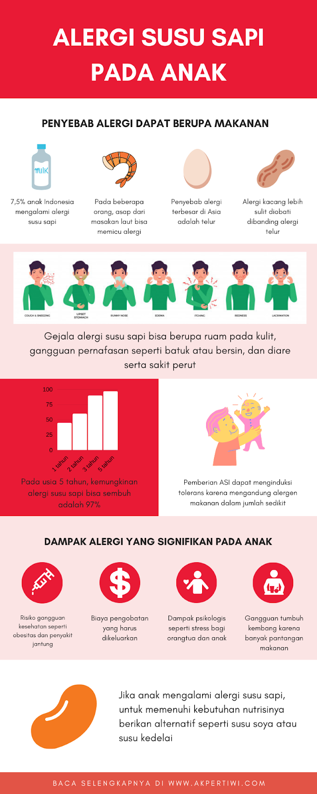 Jika Anak Alergi Susu Sapi... | Akpertiwi's Beauty Blog
