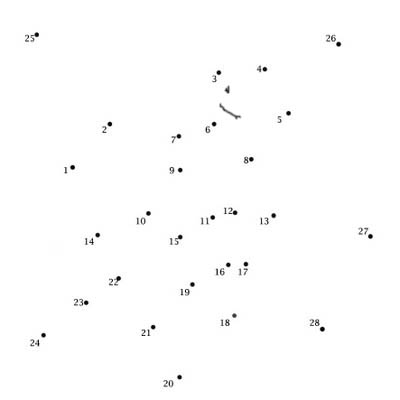 notizblog: punkte verbinden und sich wundern