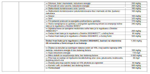 Hemija: Saharin - struktura, osobine, svojstva, otkrice, sigurnost upotrebe