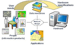 GEO Track GIS: Why need GIS for System Design