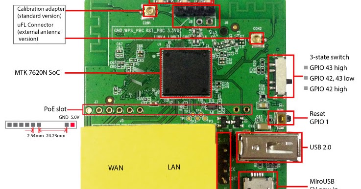 自転車休業: OPENWRTにLCDをつなげてみる