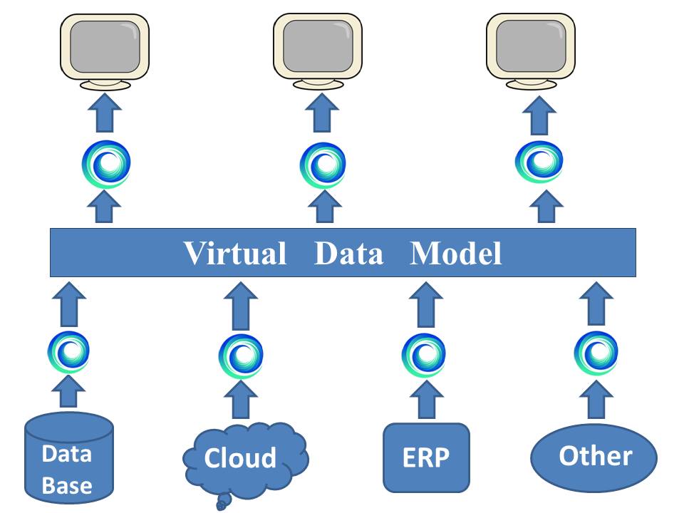 Agile Integration Software: No Transformation Engine? No Agility.