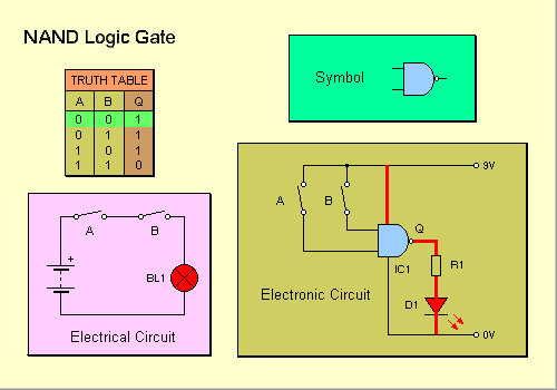 ELECTRONICS GURUKULAM: Some useful animations of GATEs