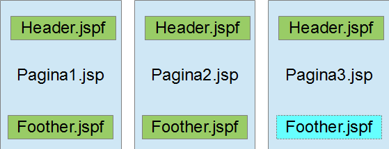 Tutorial JSF 2.2 - Sesión 4: Facelets (Parte I)