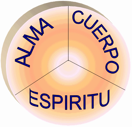 La Segunda Fundacion: ¿Cual es la diferencia entre el alma y el espíritu?