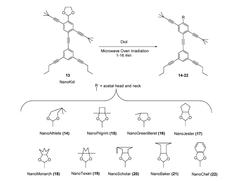 Simplesmente Química!!: Moléculas com aparência humana: Os NanoPutians ...