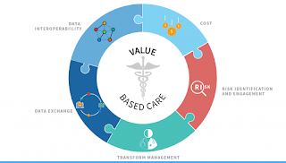 Value Based Care Makes for Better Caregivers