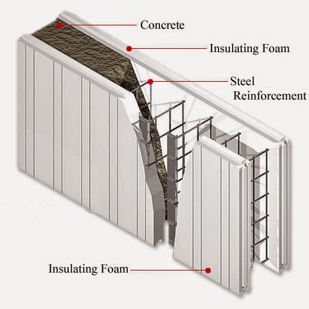 SumitChahal: The Phenomenon of Prefabrication