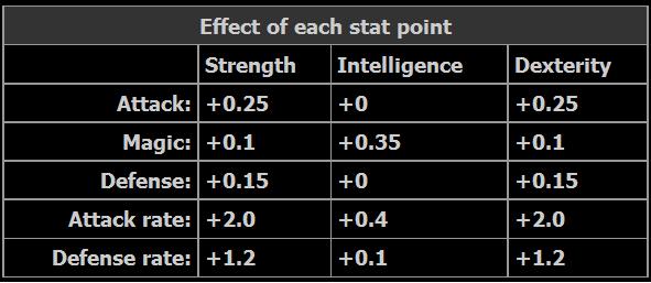 What's on my mind?: Cabal PH - Blader Guide