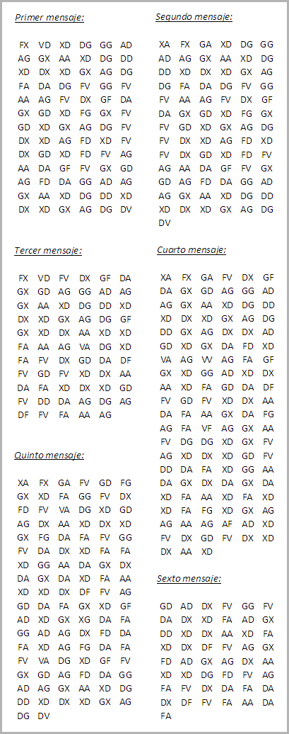 Reto: criptoanálisis cifrado ADFGVX (IV)