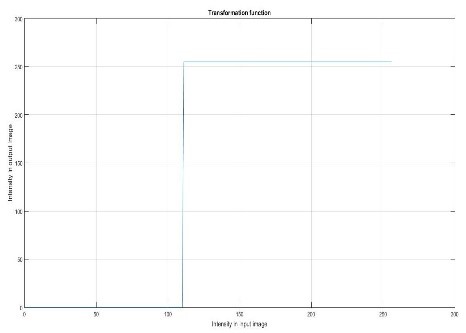 MATLAB Works: How to apply Threshold to an image in MATLAB