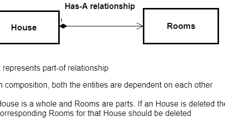 Source Code Examples