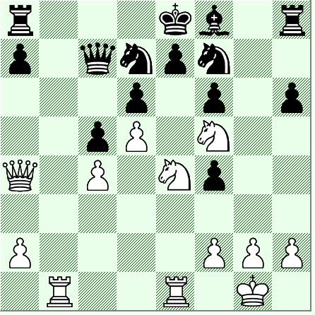 Chess Skills: Informant Combinations