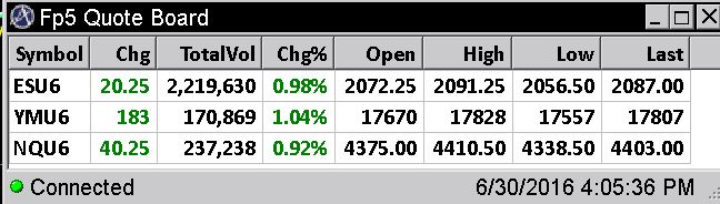 Sharpshorts Day Trading : (Unpublished) EOD (Previous) thru Aug 2016
