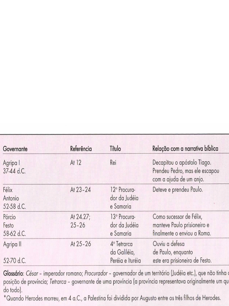 ESBOÇOS DE SERMÕES: GOVERNANTES NA ÉPOCA DO NOVO TESTAMENTO - OCTÁVIO ...