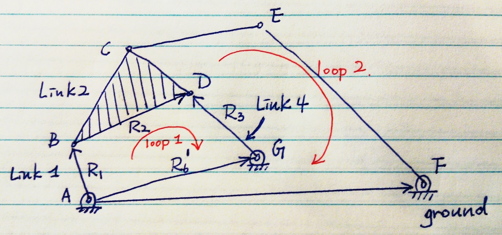 College Frenzy: Newton-Raphson Method: Application