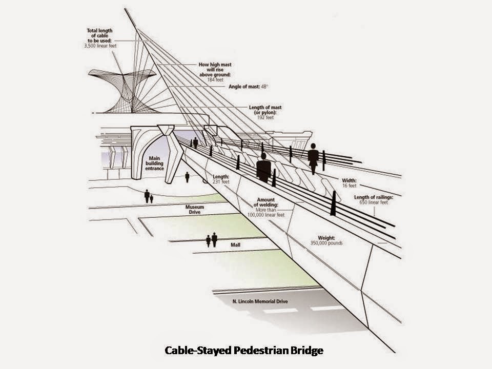 Case Studies on Museums: MILWAUKEE ART MUSEUM - Santiago Calatrava ...