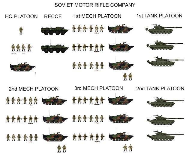 Stopping the Red Tide - Wargaming in 15mm: Soviet Motor Rifle out of ...