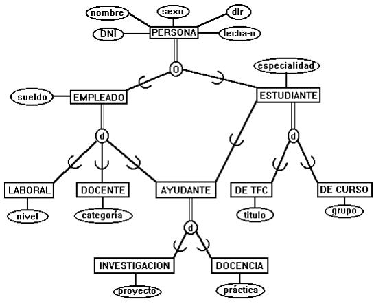 Base de Datos: Conceptos avanzados de modelo de datos