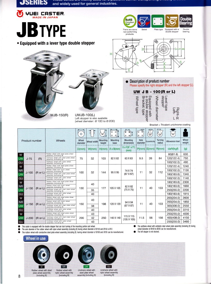 RODA CASTER | RODA TROLLY | HITO | YUEI | HOD | EDLY | OSAKA | OYAMA ...