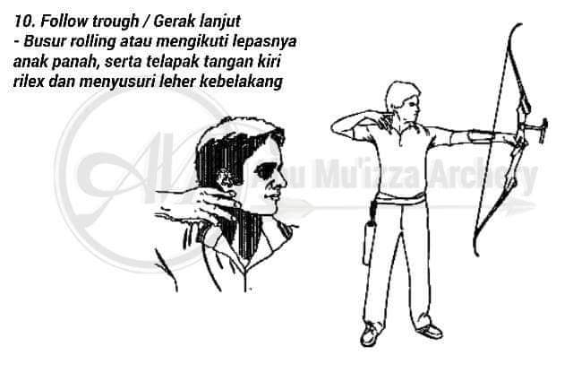 Ulangkaji Teknik Memanah Recurve