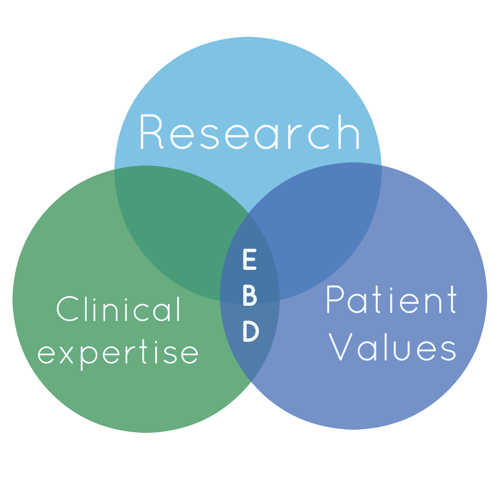 Evidence Based Dentistry Conference - TOOTH GERM