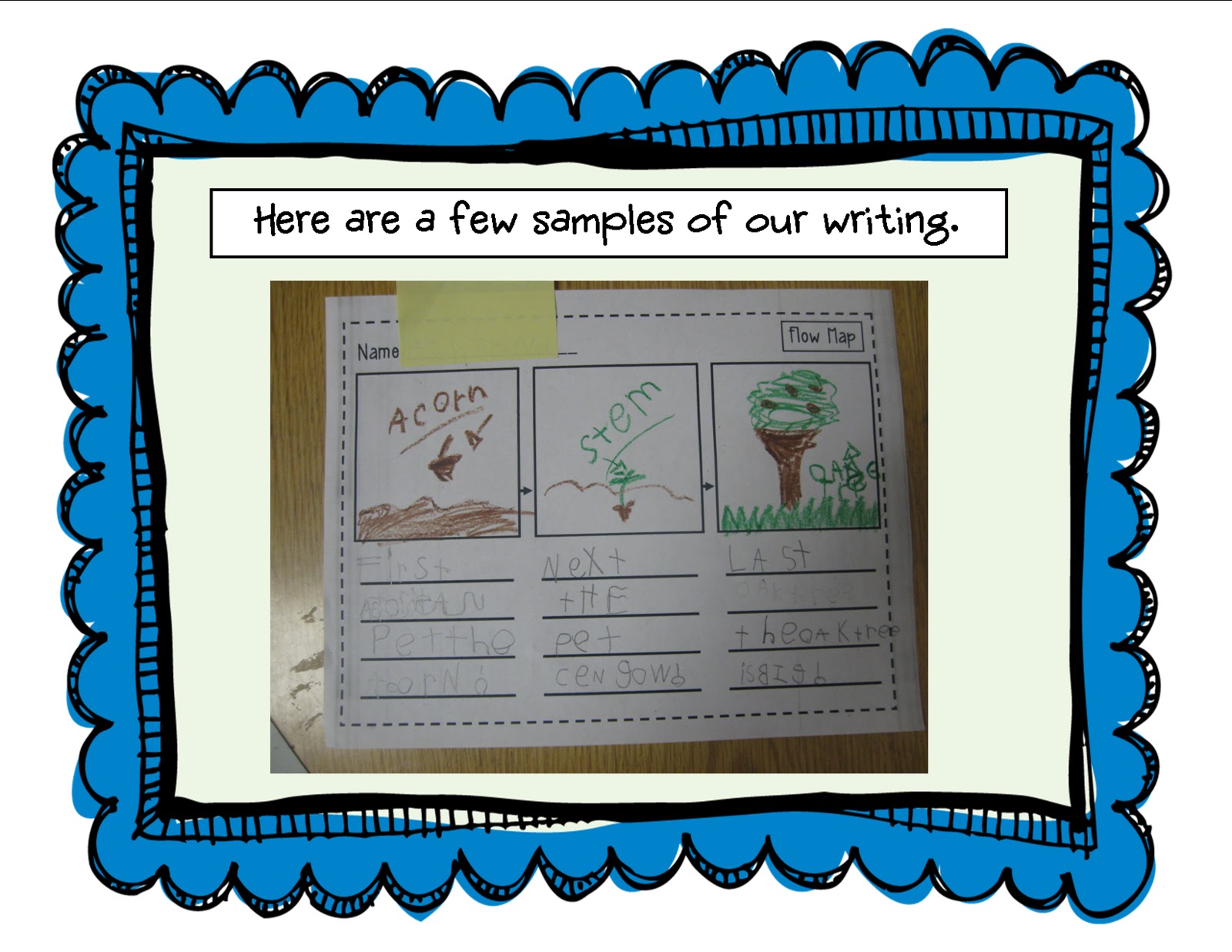 Teaching, Learning, & Loving: Plants & Thinking Maps