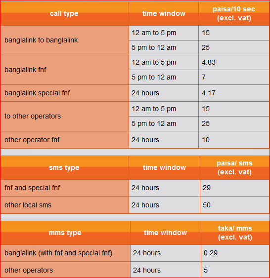 Banglalink Prepaid Play Package | 18 FNF | 1 Special FNF | 75MB 3G 25Tk ...