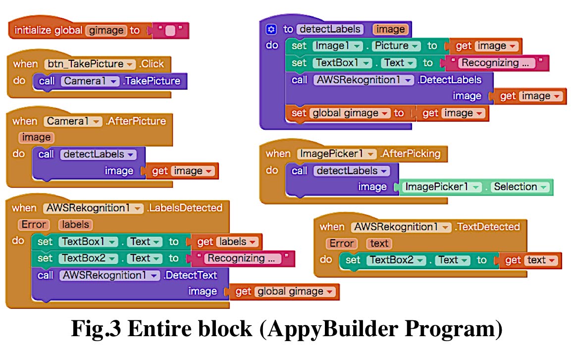 sparse-dense by FoYo: Using MIT App Inventor AWS AI Services Extension