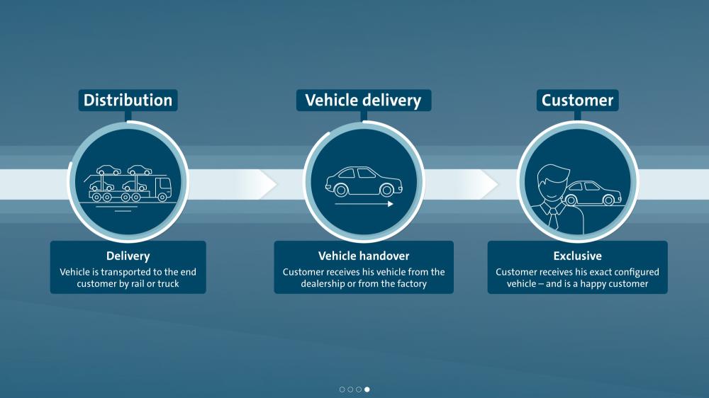 FIS , el cerebro de las fábricas de Volkswagen | Valenciacars