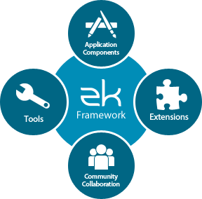 ZK Framework trainer Jakarta Bandung Surabaya ~ TRAINER ITIL | COBIT ...
