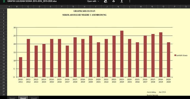 Grafik Kelulusan Siswa dengan Aplikasi Excel Mudah dan Otomatis ...