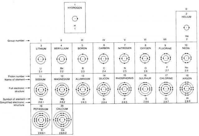 savvy-chemist: GCSE OCR Gateway Chemistry C2.2 a-c Metals and non-metals