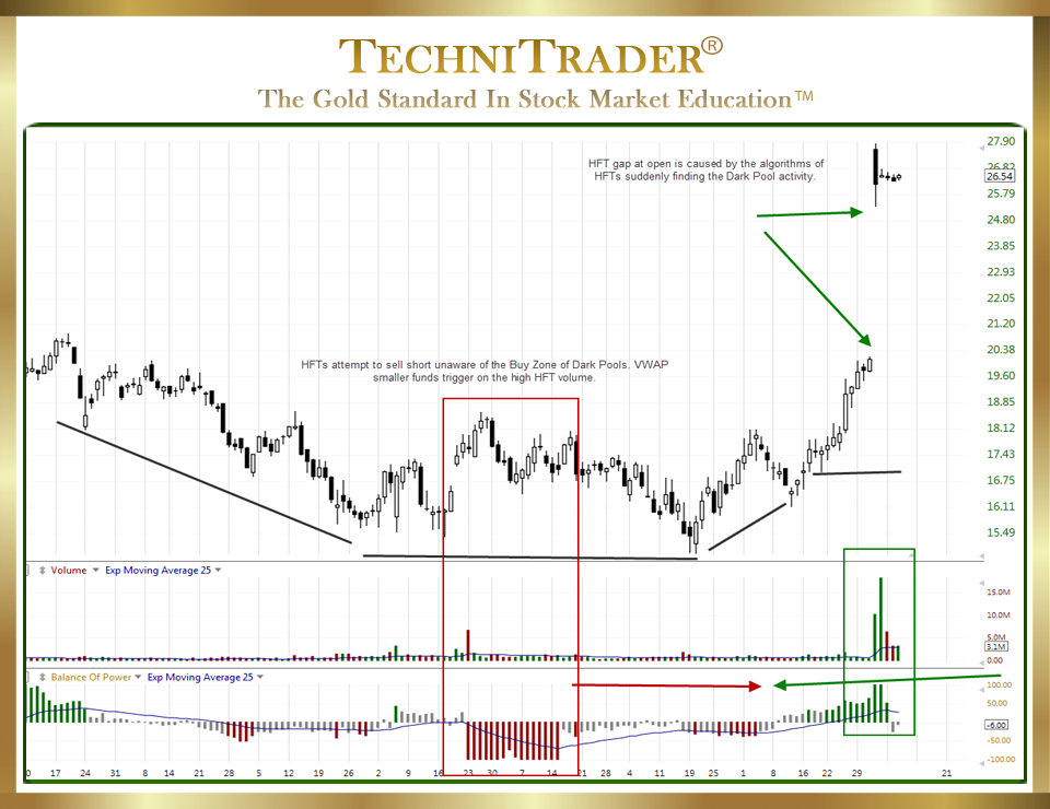 TC2000.com Users Candlestick Patterns and Indicators Training ...