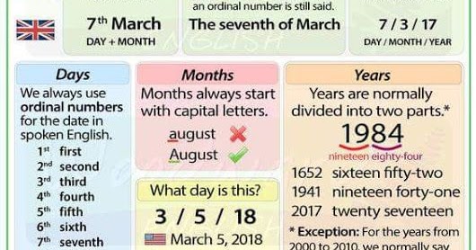 elsecretoestaenlailusion: THE DATE: LA FECHA EN INGLÉS