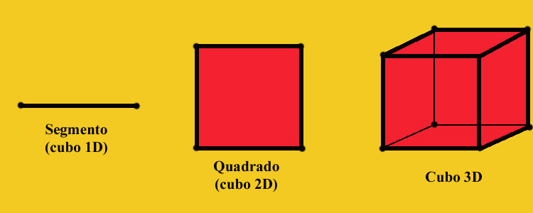 Retallos de matemáticas: Hipercubo de 4 dimensións