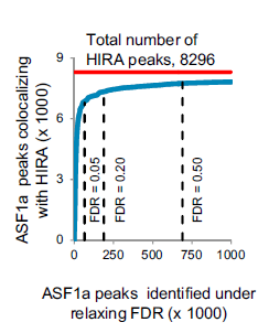 Placing the HIRA Histone Chaperone Complex in the Chromatin Landscape