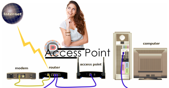 Pengertian, Fungsi, Kelebihan dan kekurangan dan jenis-jenis Access ...